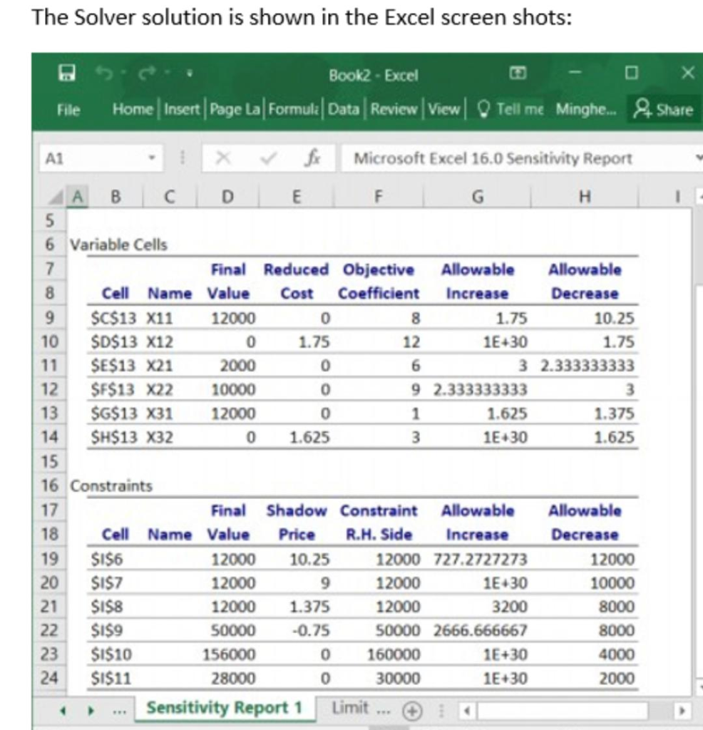 Use the following scenario and data to answer all | Chegg.com