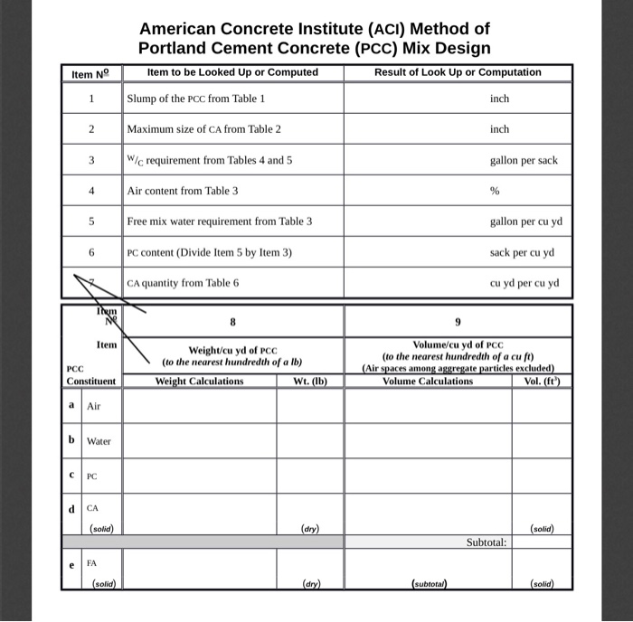 Solved Object Using the American Concrete Institute (ACI) | Chegg.com