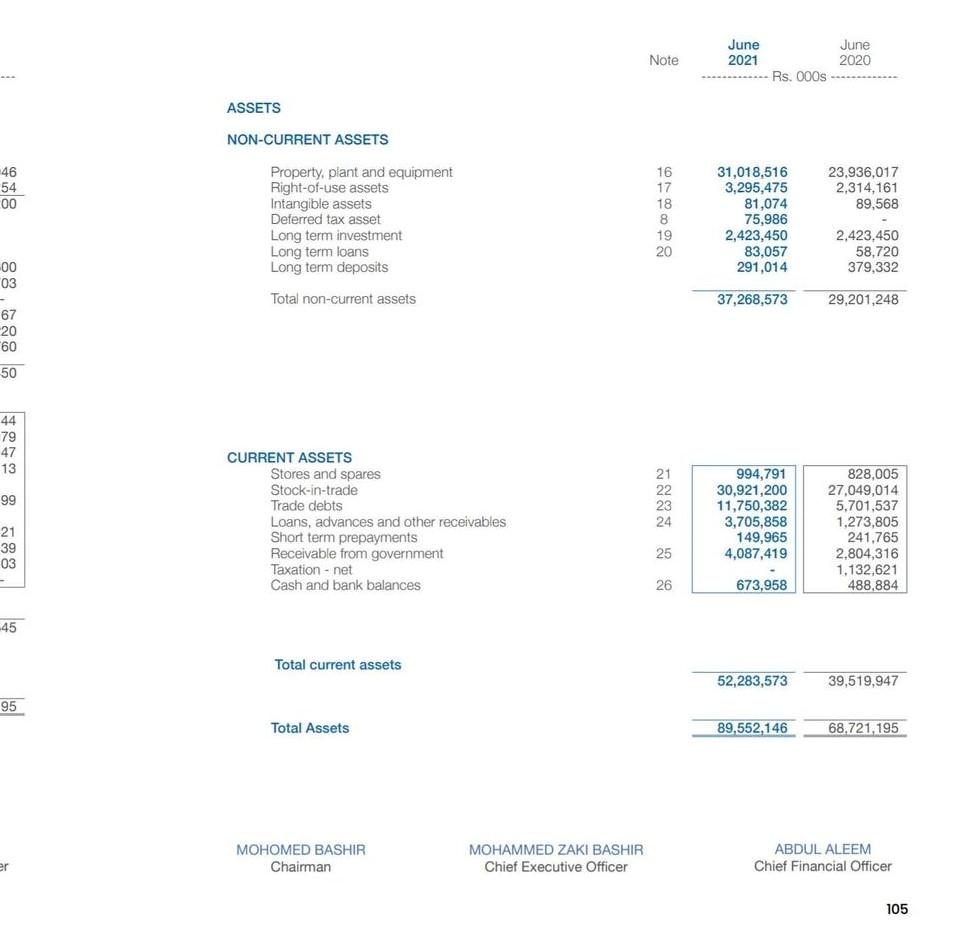 Solved Gul Ahmed is a Pakistani textile mill industry, I | Chegg.com