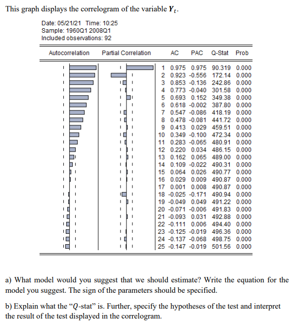 Solved This graph displays the correlogram of the variable | Chegg.com