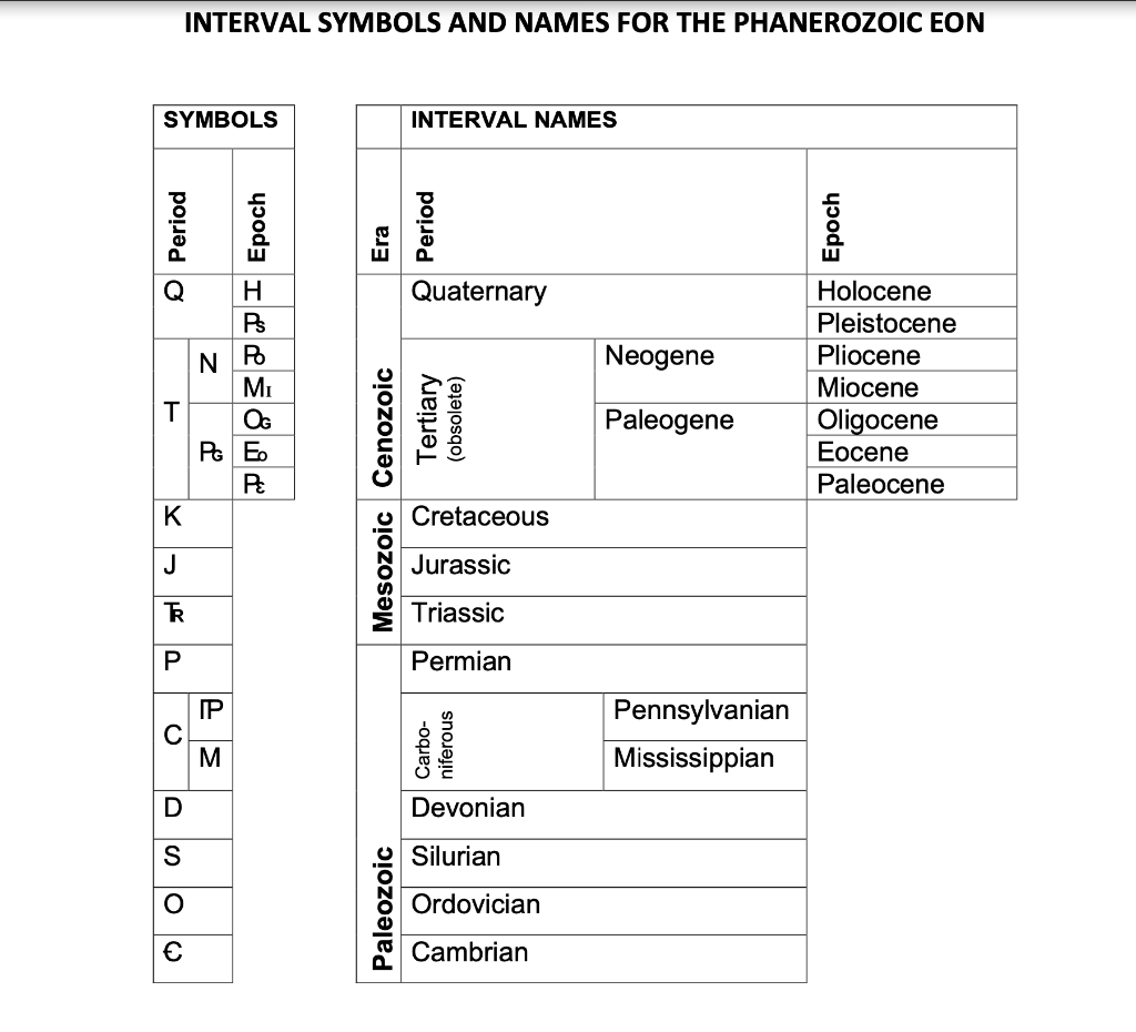 INTERVAL SYMBOLS AND NAMES FOR THE PHANEROZOIC EON | Chegg.com