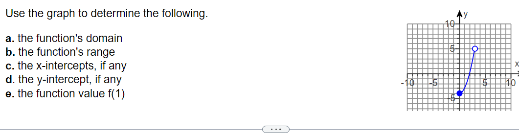 Solved Use the graph to determine the following. a. the | Chegg.com