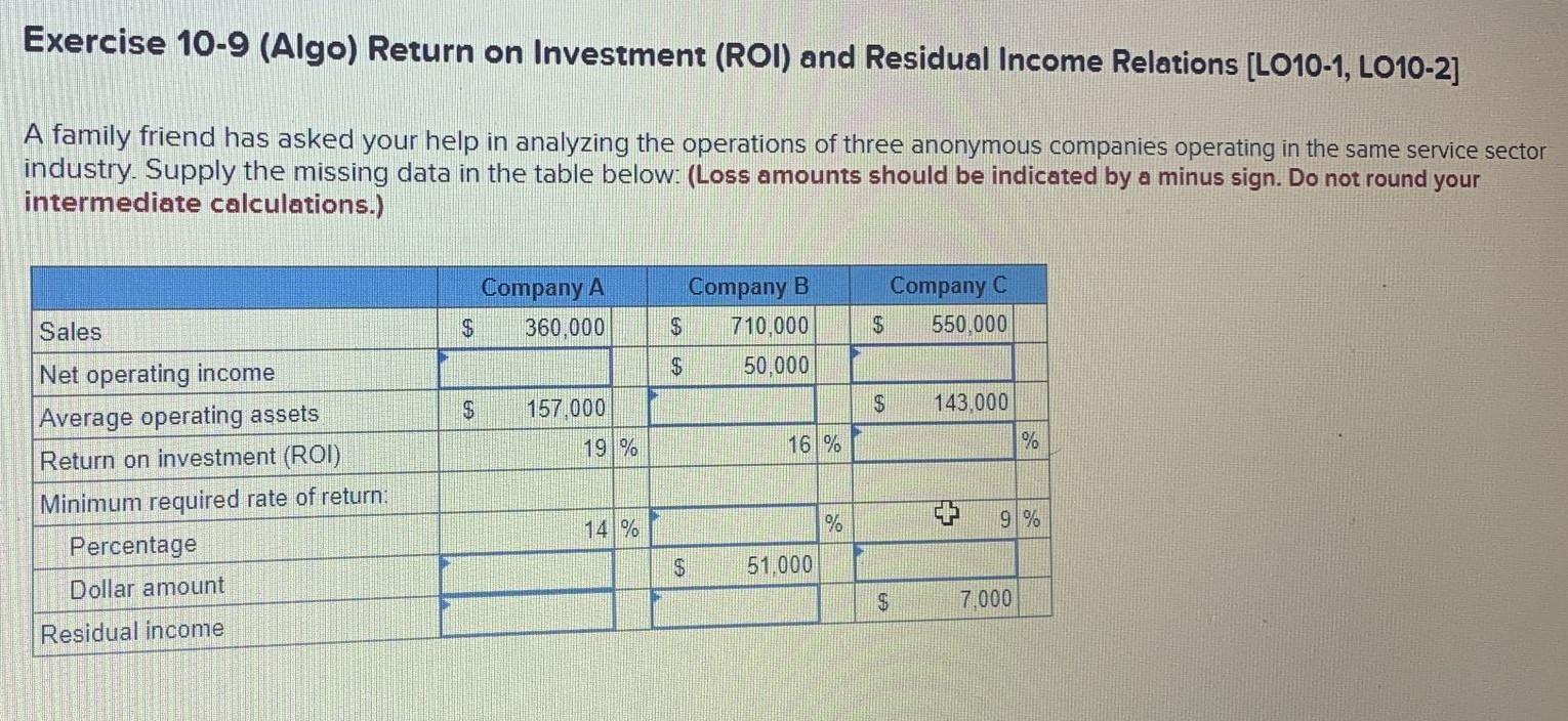 Solved Exercise 10-9 (Algo) Return on Investment (ROI) and | Chegg.com