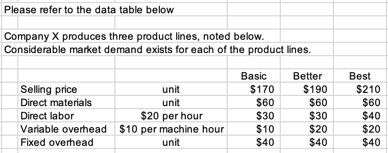 Solved Calculate (unit) contribution margin for each product | Chegg.com