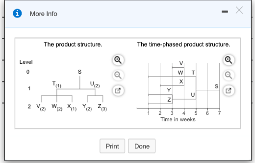 Solved i More Info The product structure. The time-phased | Chegg.com