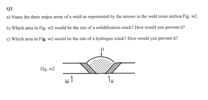 Solved Q2 a) Name the three major areas of a weld as | Chegg.com
