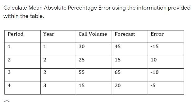 Solved Calculate Mean Absolute Percentage Error using the | Chegg.com