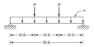 Solved For the following beam with the shown service loads | Chegg.com