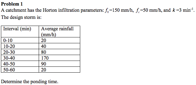 Solved Problem 1 A catchment has the Horton infiltration | Chegg.com