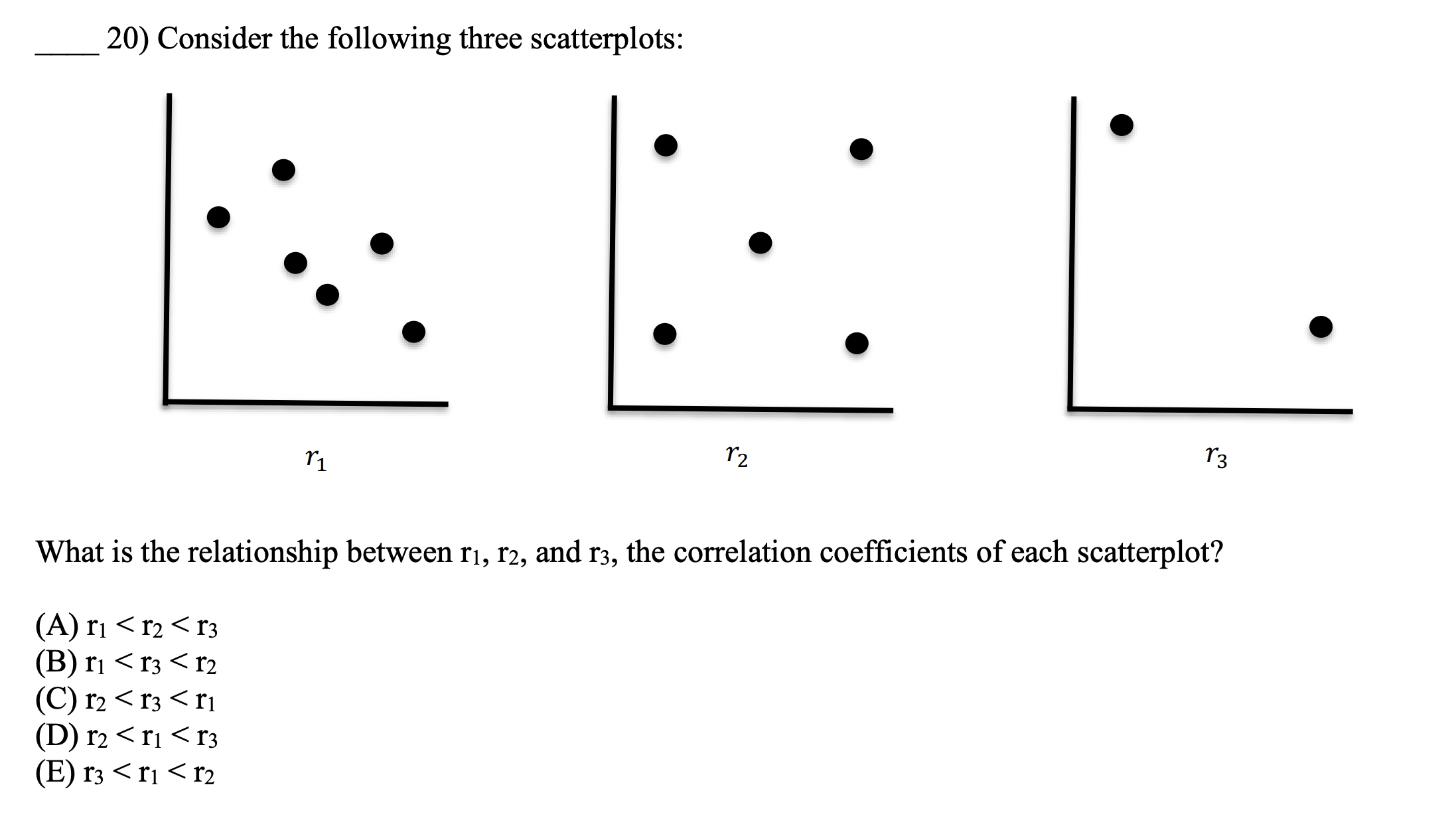 Solved 20) Consider the following three scatterplots: r1 ⋅2 | Chegg.com