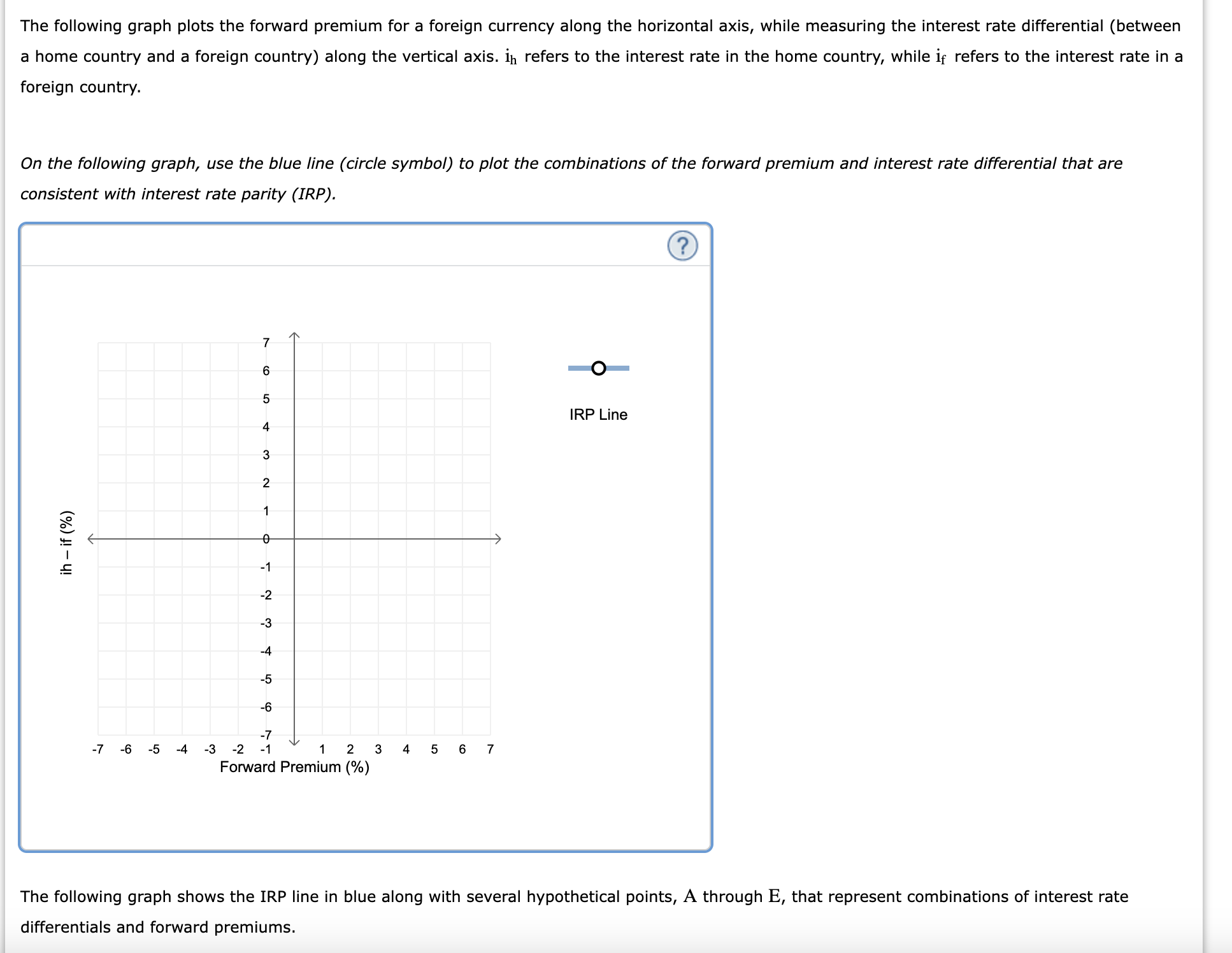 Solved The following graph plots the forward premium for a | Chegg.com