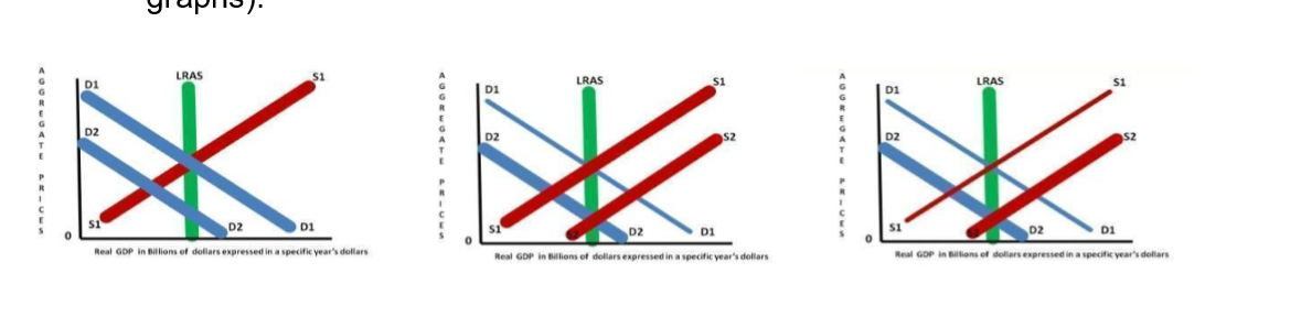 Solved 1. Refer to the sets of aggregate demand, short-run | Chegg.com