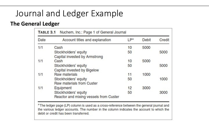 General Ledger Sample