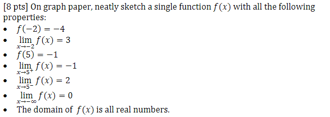 Solved [8 ﻿pts] ﻿On graph paper, neatly sketch a single | Chegg.com