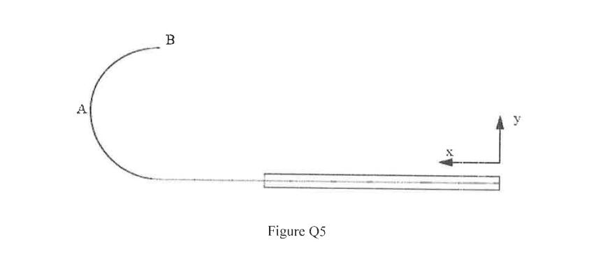 Solved (c) An aircraft is equipped with a stable platform | Chegg.com