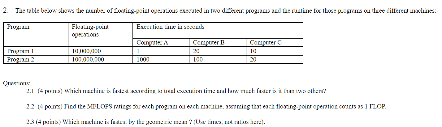 Solved 2. The table below shows the number of floating-point | Chegg.com