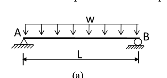Solved Determine the midpoint displacement and the angle of | Chegg.com