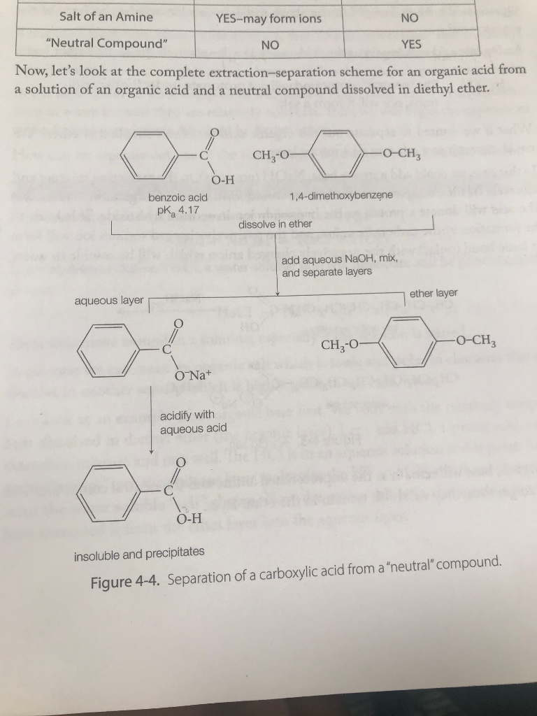 Solved Draw a complete flow chart for the separation of the | Chegg.com