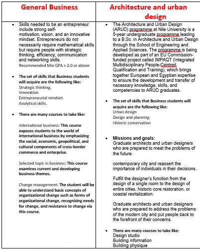 Solved Prepare a brief for an ad agency. What is your | Chegg.com