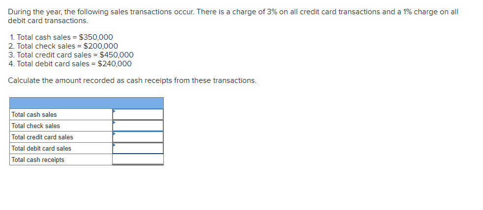 Solved During the year, the following sales transactions | Chegg.com