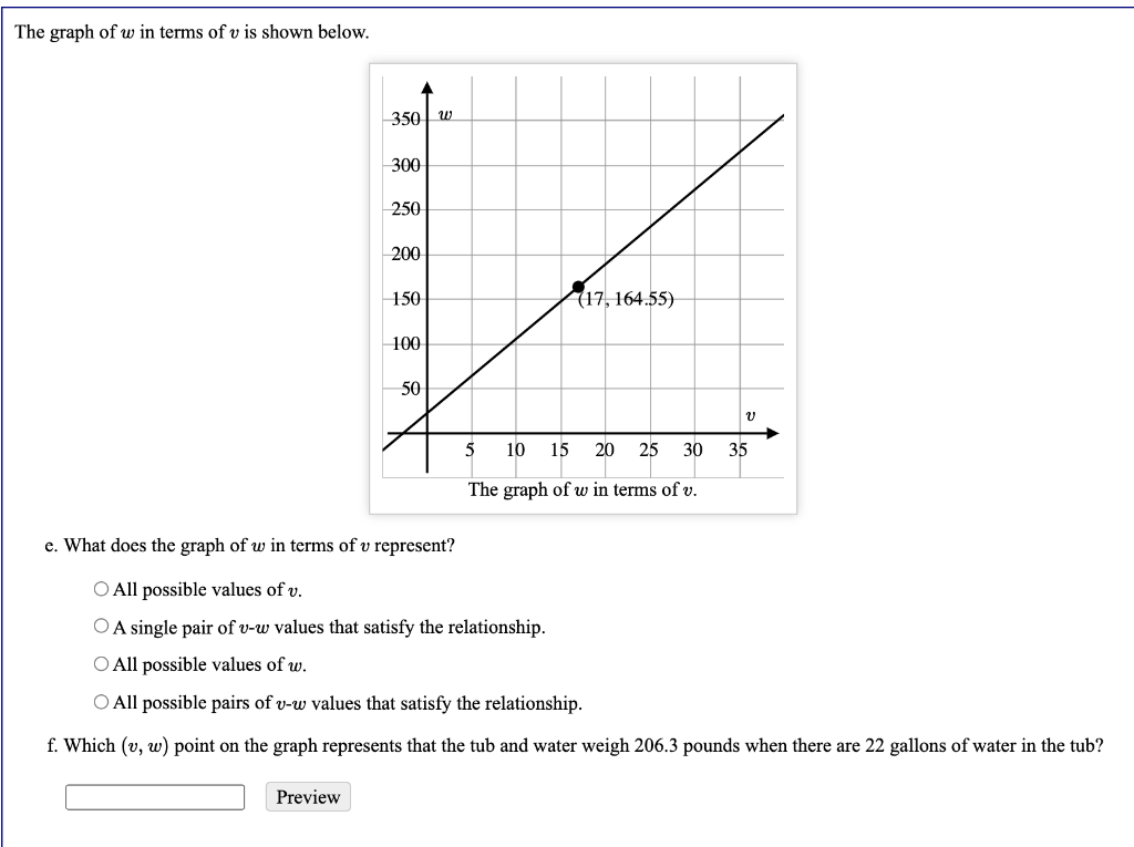 Solved The graph of w in terms of v is shown below. 350 w | Chegg.com