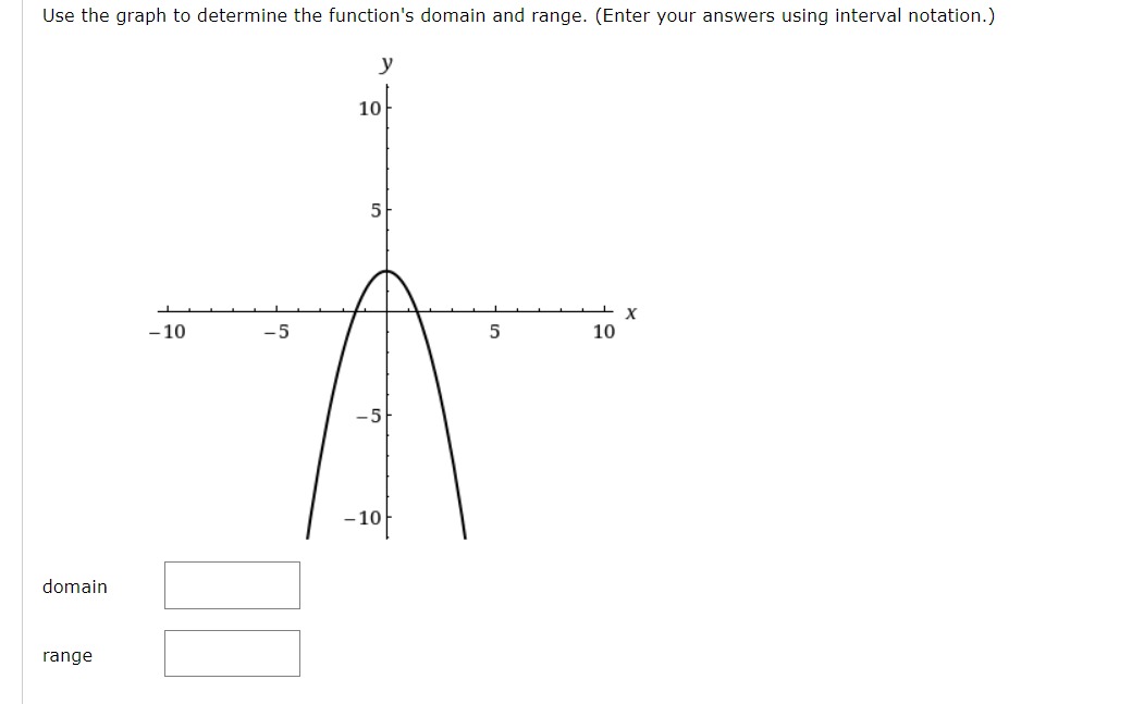 Solved Use the graph to determine the function's domain and | Chegg.com