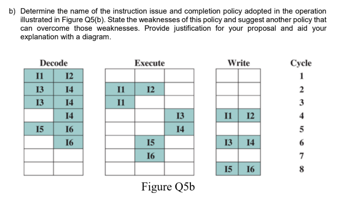 Solved b) Determine the name of the instruction issue and | Chegg.com