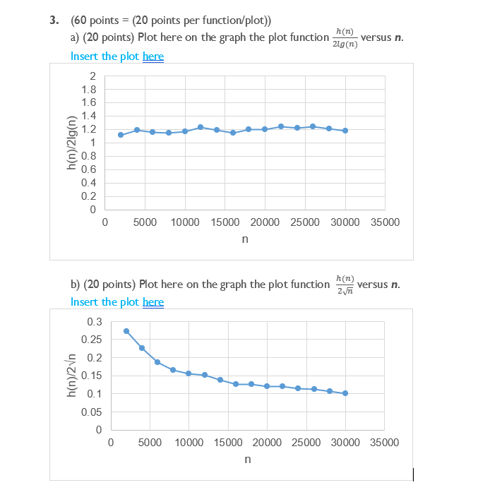 Solved 3. (60 points =(20 points per function/plot )) a) (20 | Chegg.com