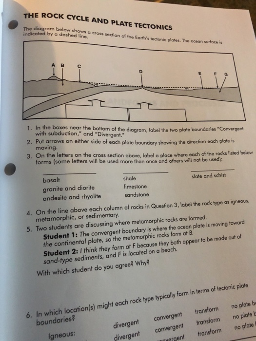 Solved THE ROCK CYCLE AND PLATE TECTONICS The diagram below | Chegg.com