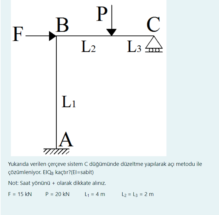 The frame system given above is resolved by | Chegg.com