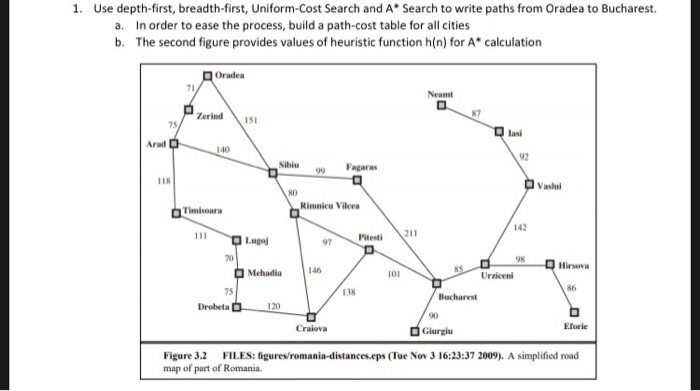 Solved 1. Use depth-first, breadth-first, Uniform-Cost | Chegg.com