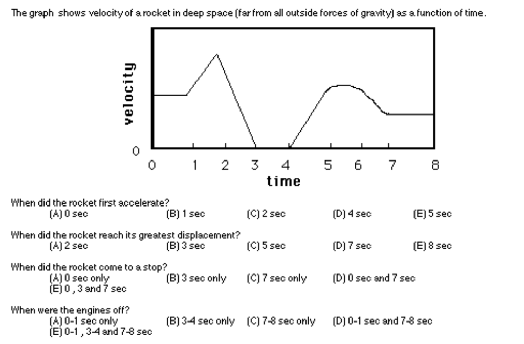 Solved The graph shows velocity of a rocket in deep space | Chegg.com
