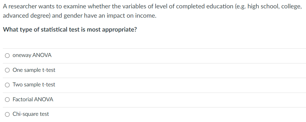 Solved A researcher wants to examine whether the variables | Chegg.com