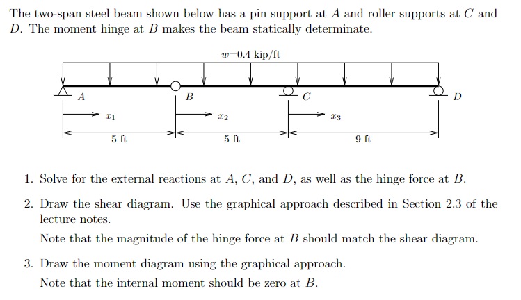 Solved The two-span steel beam shown below has a pin support | Chegg.com