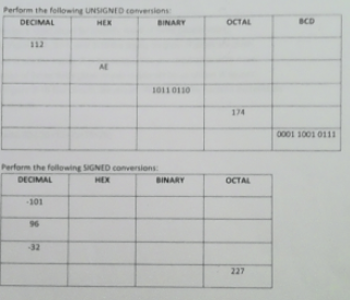 Solved Perform the following UNSIGNED conversions DECIMAL | Chegg.com