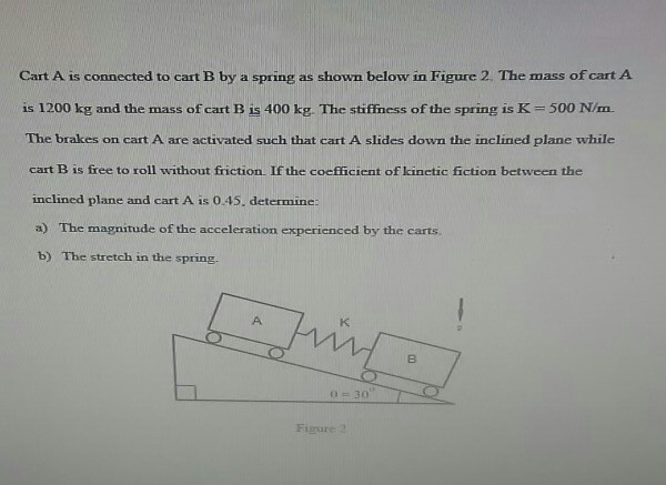 Solved Cart A is connected to cart B by a spring as | Chegg.com