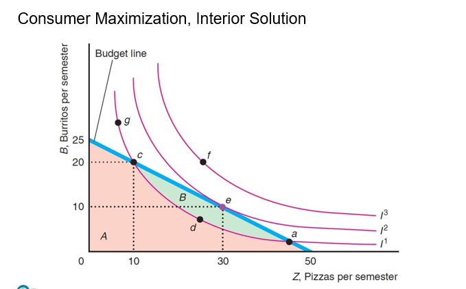 Describe in detail the following chart. | Chegg.com