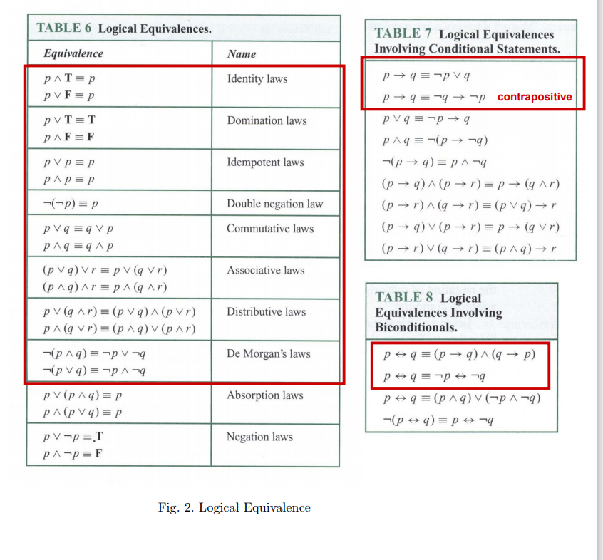 Solved TABLE 6 Logical Equivalences TABLE 7 Logical Chegg