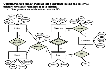 Solved Question #2: Map this ER Diagram into a relational | Chegg.com
