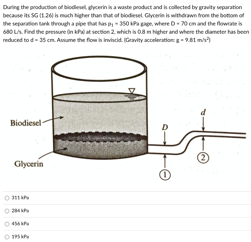 Solved During the production of biodiesel, glycerin is a | Chegg.com