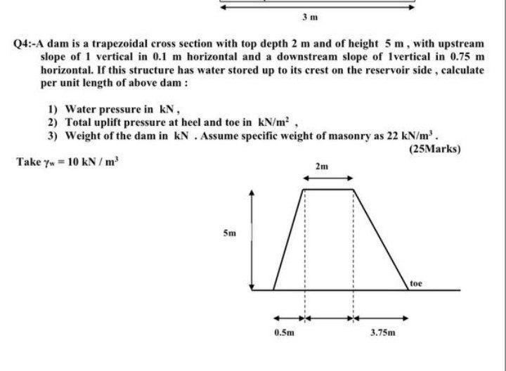 Solved 04:-A dam is a trapezoidal cross section with top | Chegg.com