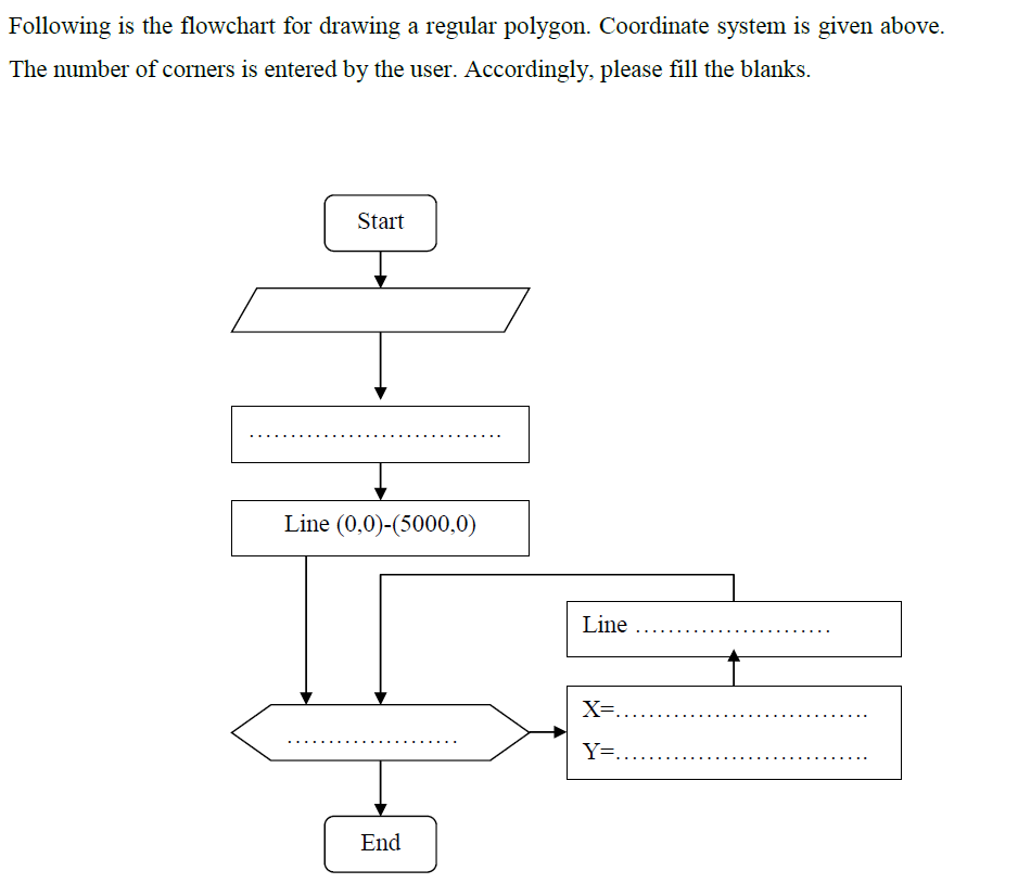 Solved Following is the flowchart for drawing a regular | Chegg.com