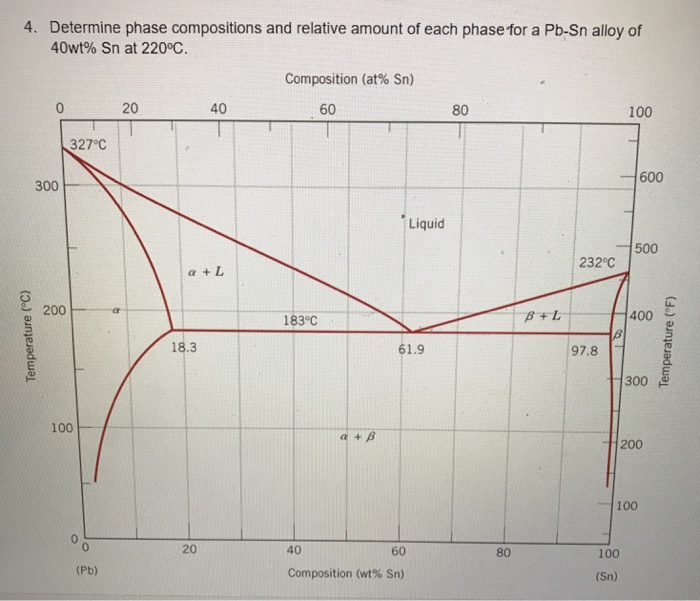 Solved 4. Determine phase compositions and relative amount | Chegg.com