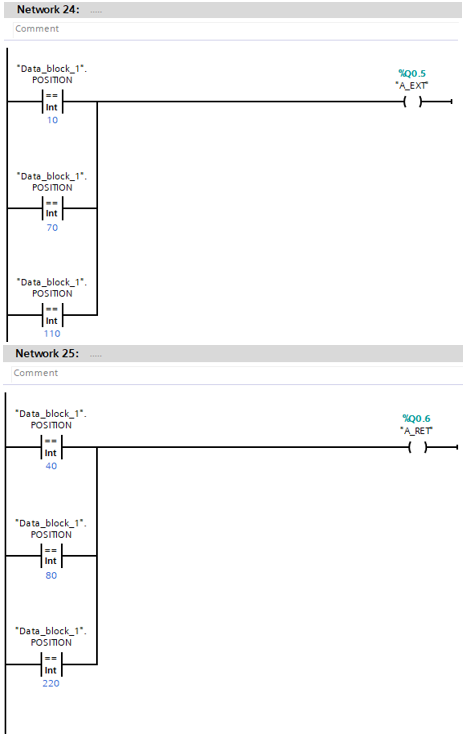Solved Explain the function of each networks.Network | Chegg.com