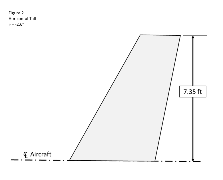 Solved 2. A T-tail jet was tested in NASA Langley's | Chegg.com