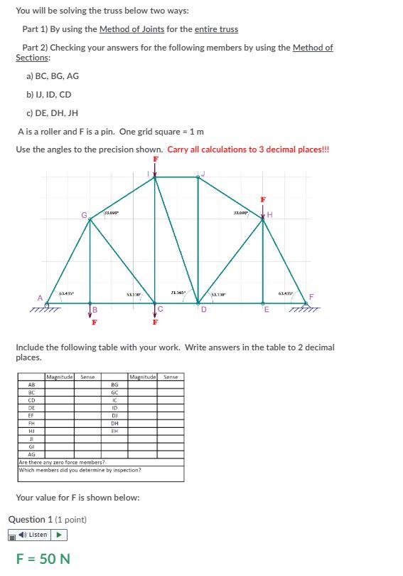 Solved You Will Be Solving The Truss Below Two Ways Part 1 Chegg