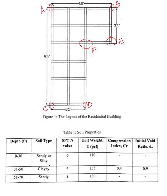 Solved The layout of an L shaped 5 storied building is given | Chegg.com