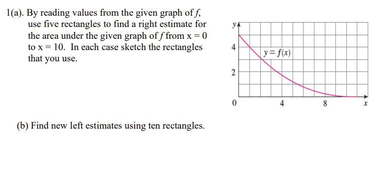 Solved 1(a). By reading values from the given graph of f, | Chegg.com