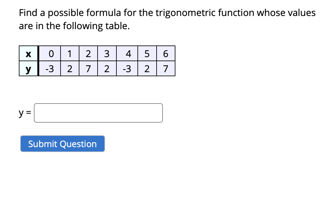 Solved Find a possible formula for the trigonometric | Chegg.com
