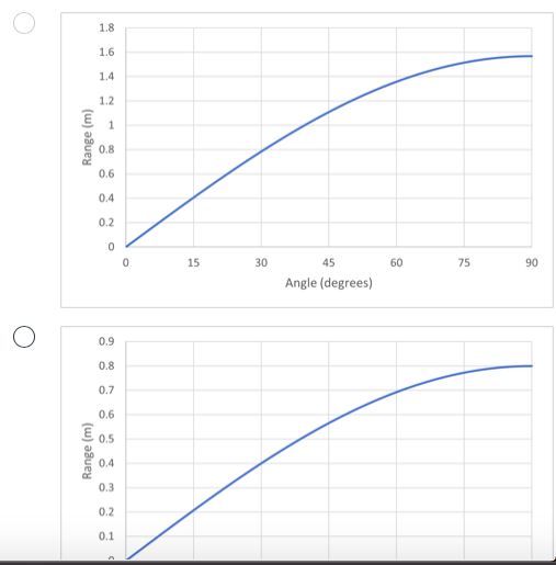 Solved 0.15 points Make a plot (by hand) of the time of | Chegg.com